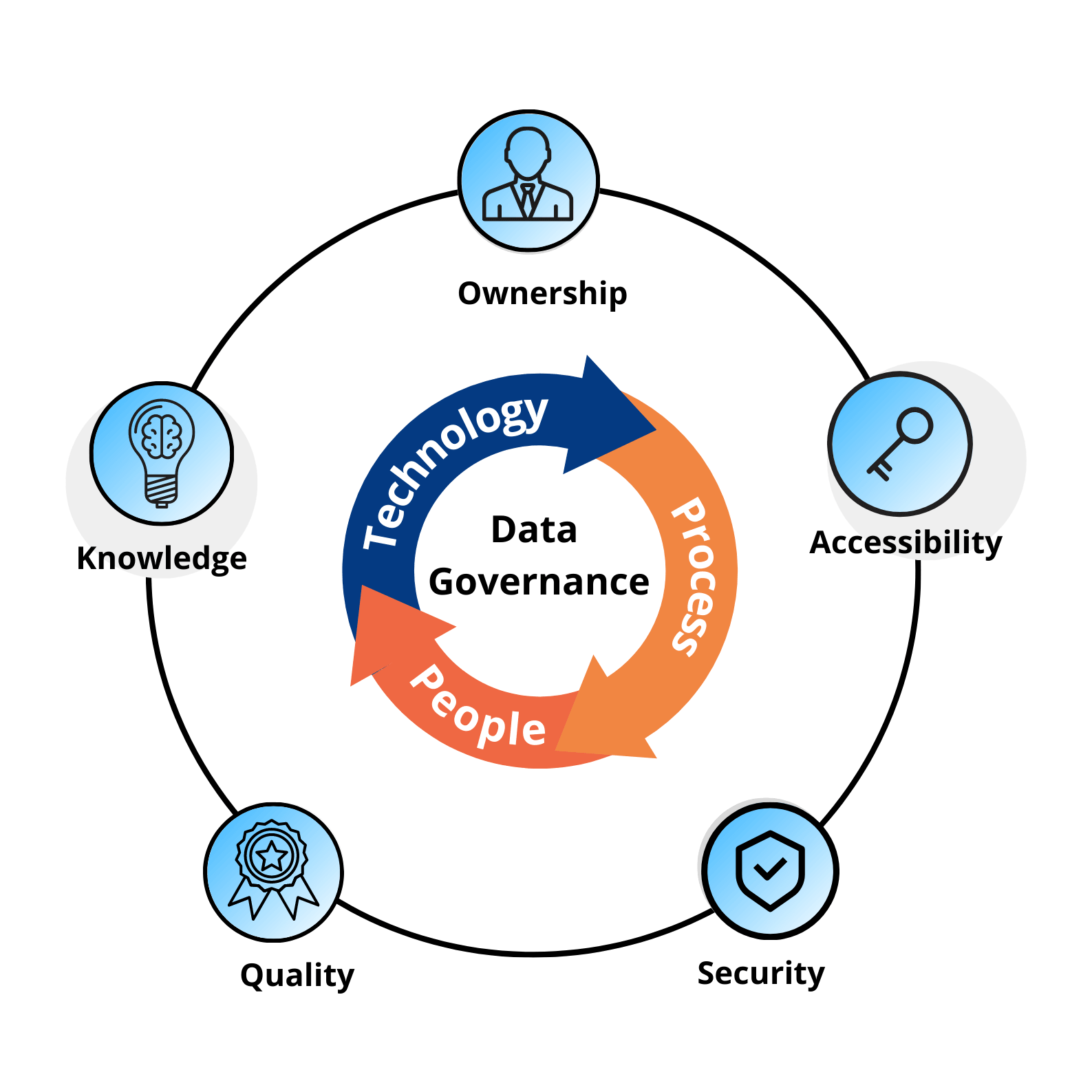 Data Governance Consulting Services And Solutions