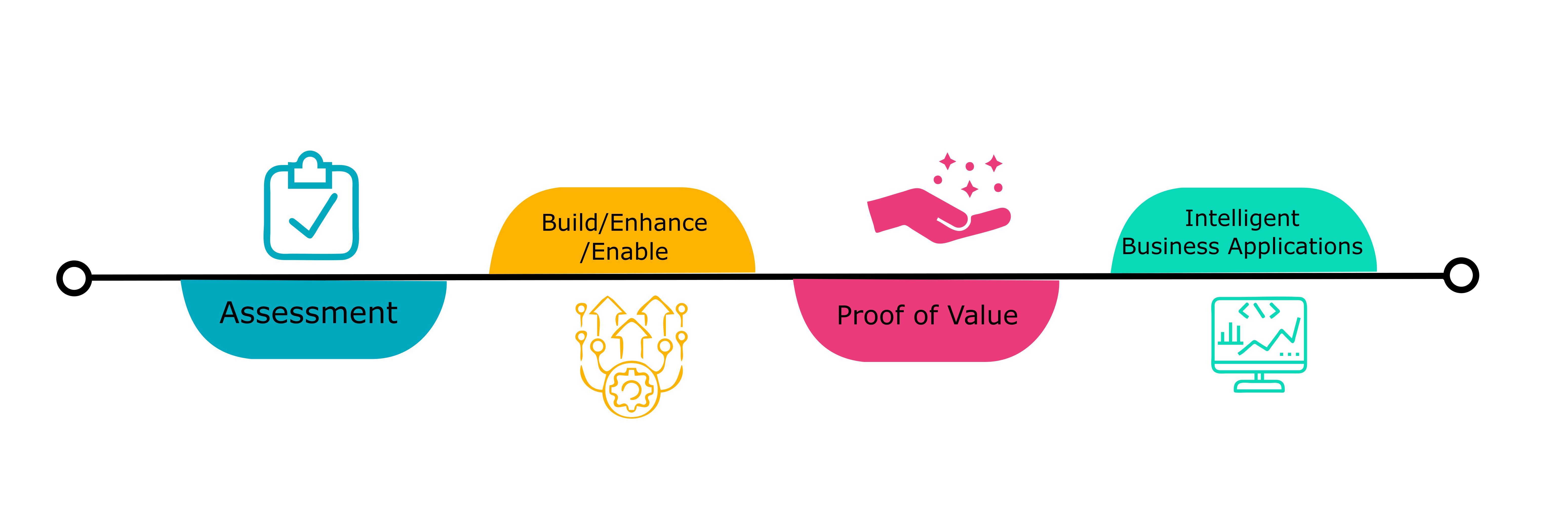 Microsoft Power Apps Consulting Services | Saxon AI