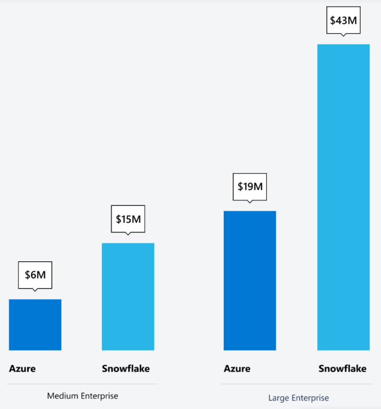 Azure Synapse Analytics Latest Updates and Trends | Saxon