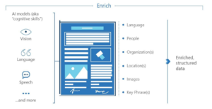 Knowledge Mining for content extraction and understanding
