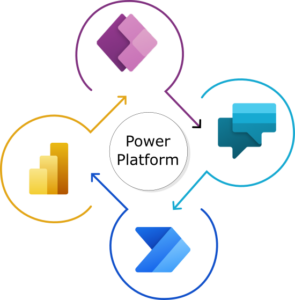 Microsoft Power Platform Consulting Services | Saxon AI