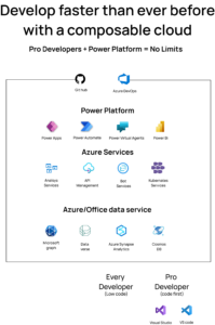 Microsoft Power Platform Governance Workshop | Saxon AI