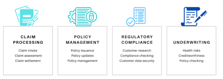 IDP for insurance claim processing