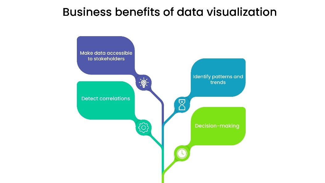 Data Visualization- from complex data to actionable insights