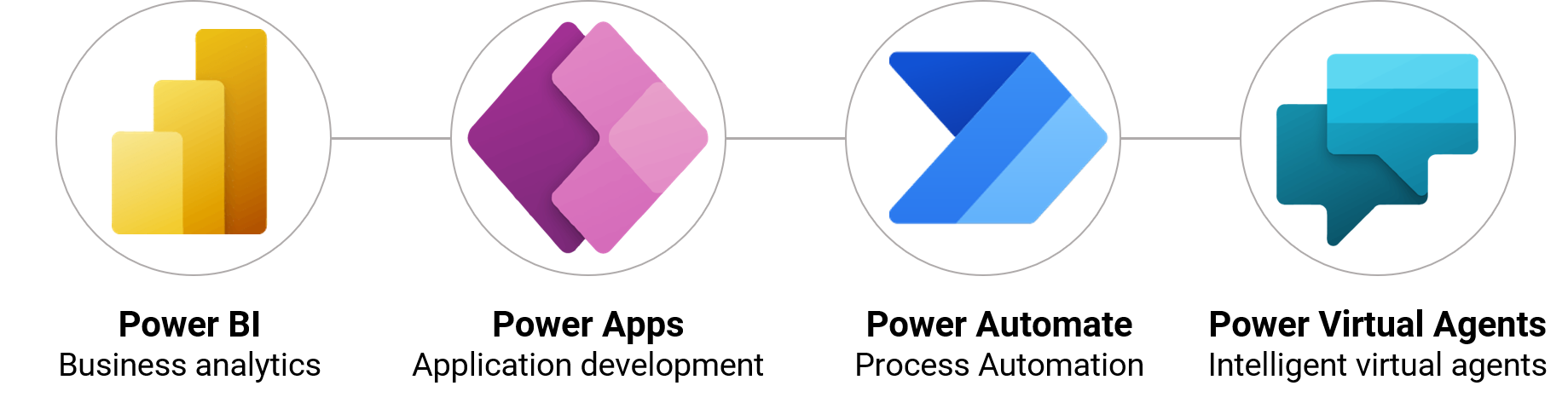 Value Stream Analysis for Microsoft Power Platform | Saxon AI