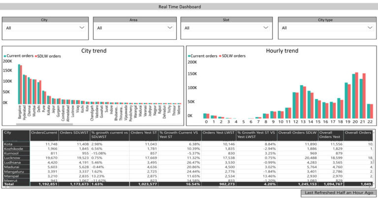 Enhance DDDM with Generative AI in Data Visualization