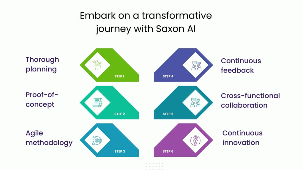 Application development and modernization services