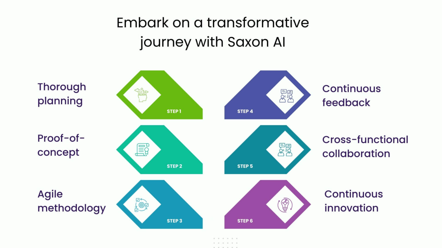 Application development and modernization services