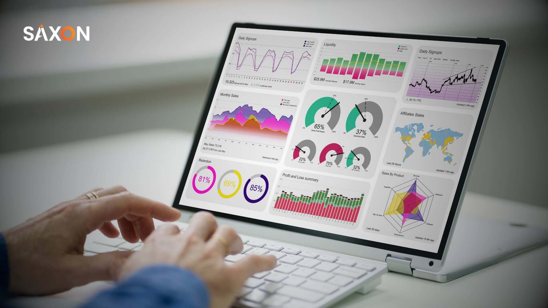 Microsoft Power Platform services | Saxon AI