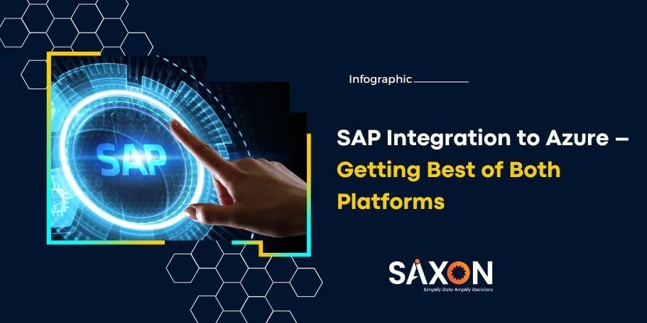 Sap Integration To Azure Streamlining Business Operations