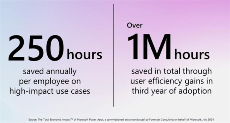 Signature Authority Matrix using Microsoft Power Platform