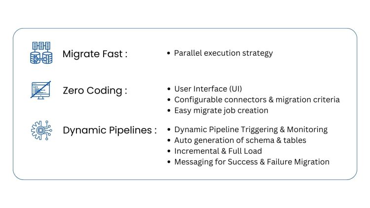 Kloud On – data migration tool from source to Azure SQL